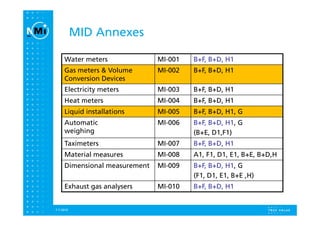 Measuring instruments directive 2010 | PPT