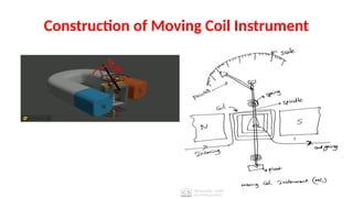 MEASURING INSTRUMENTS and measurement PPT.pptx