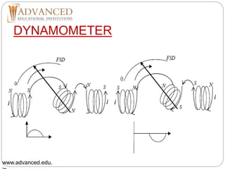 Measuring instrumentsppt2 | PPTX | Physics | Science