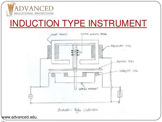 [diagram] Diagram Of Induction Type Wattmeter Mydiagram Online