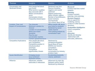FoL: Media Monitoring and Measurement | PPTX