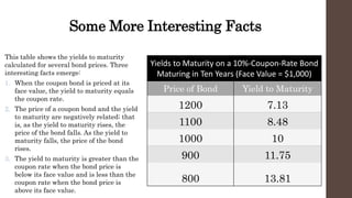 The Measuring of the Interest Rates.pptx