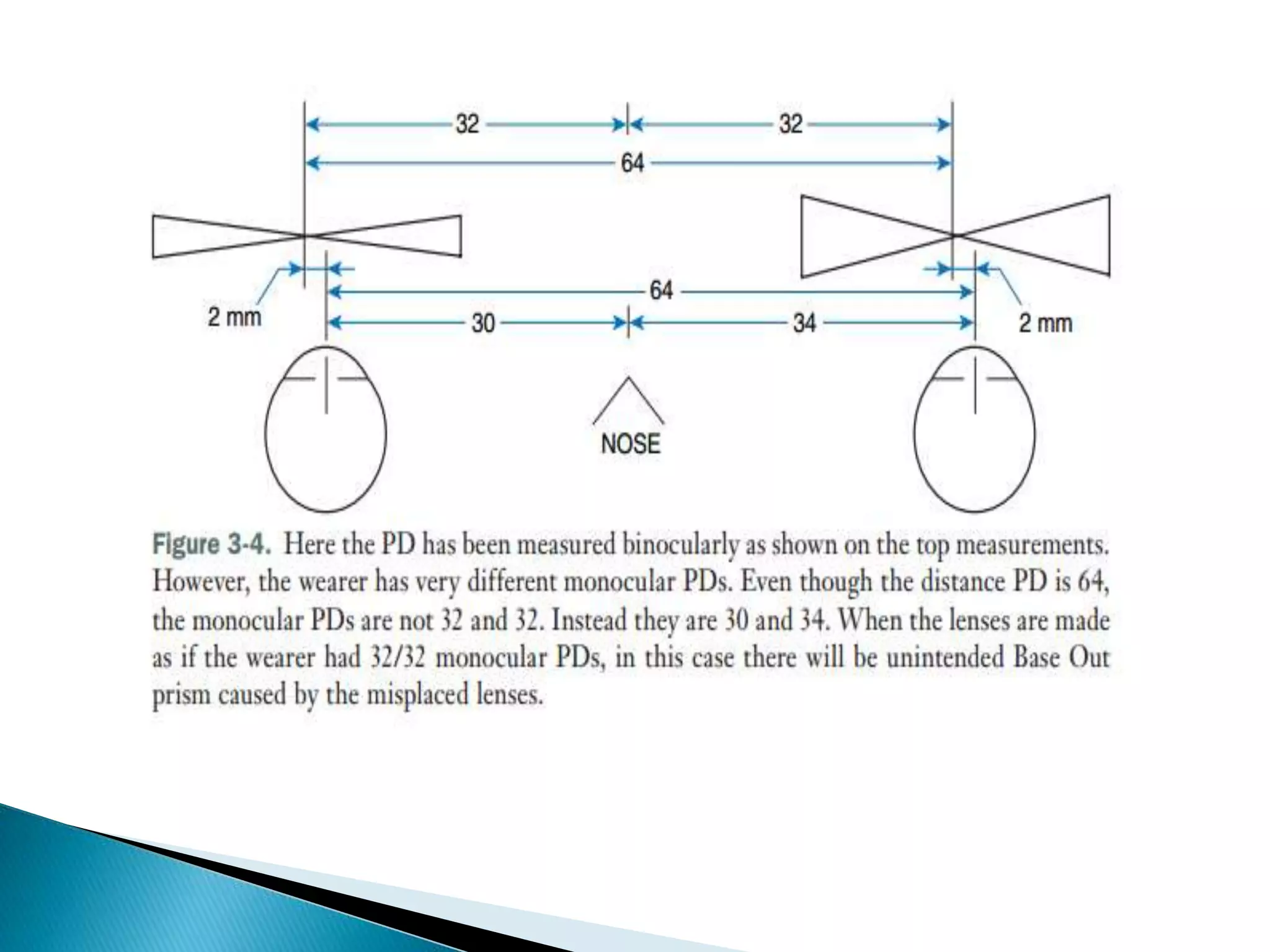 Measuring interpupillary distance | PPT