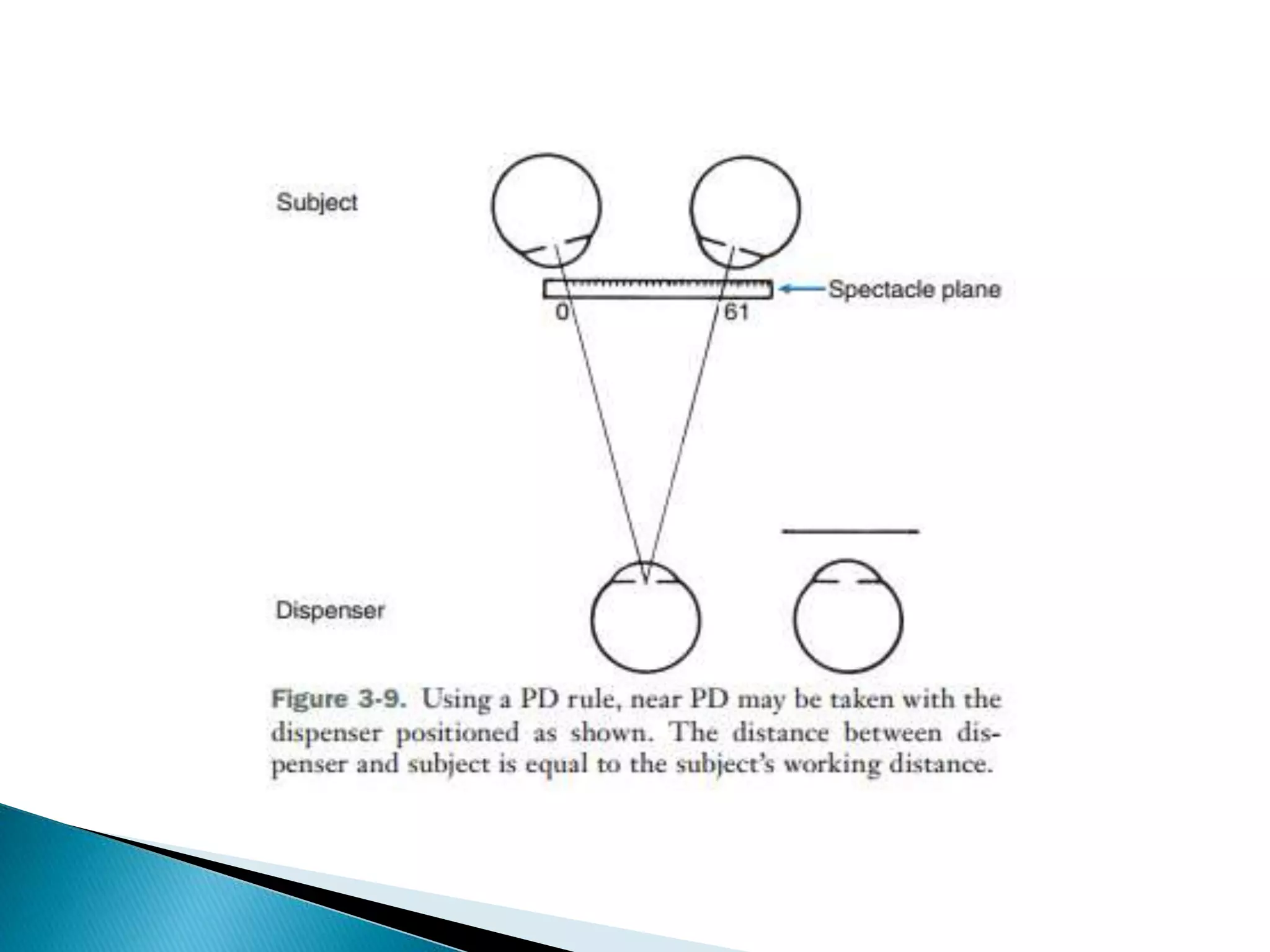 Measuring interpupillary distance | PPT