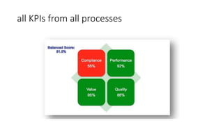 Measuring itsm | PPTX