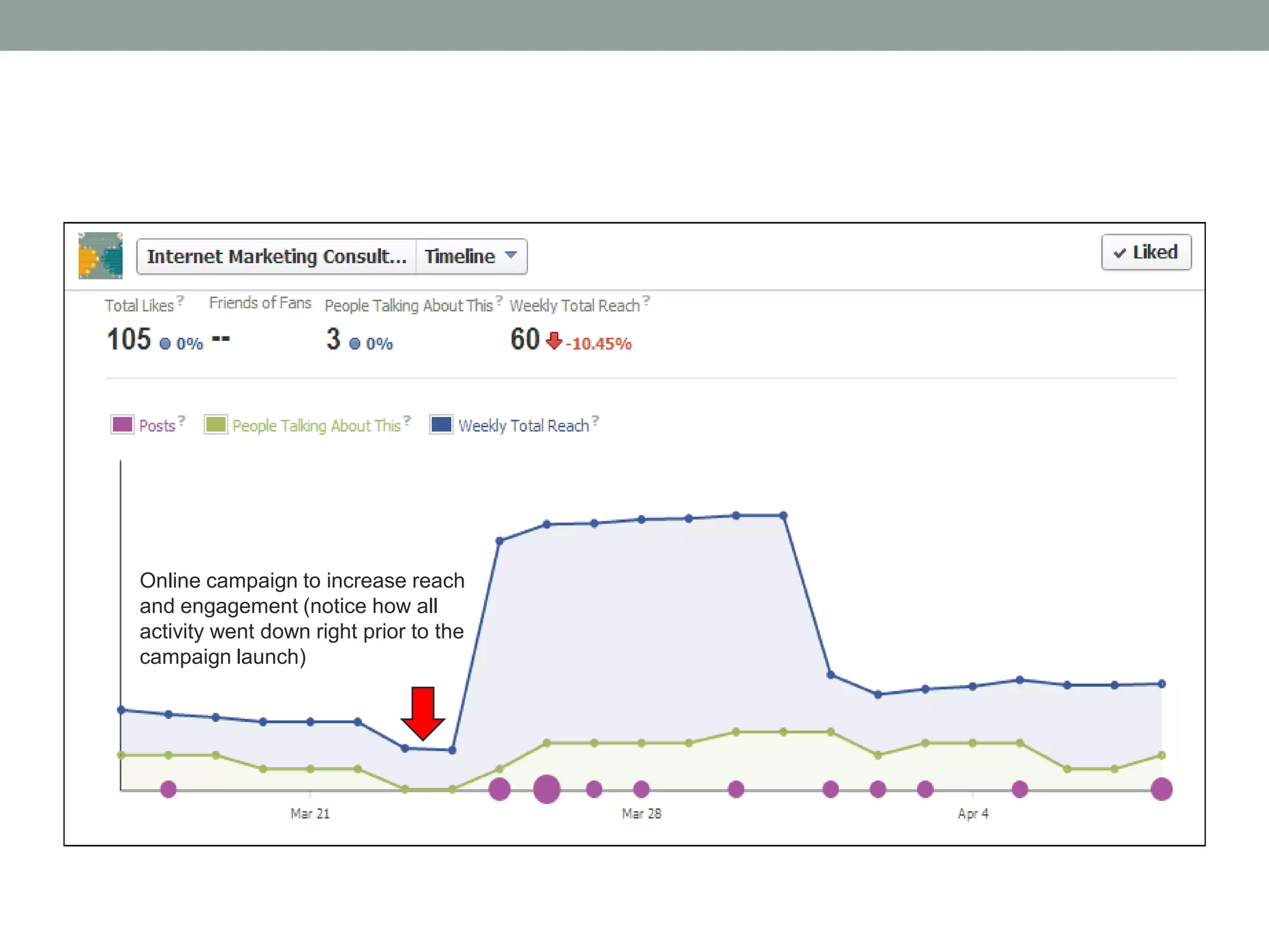 Measuring kpi in facebook use your data instead of your wallet | PPT