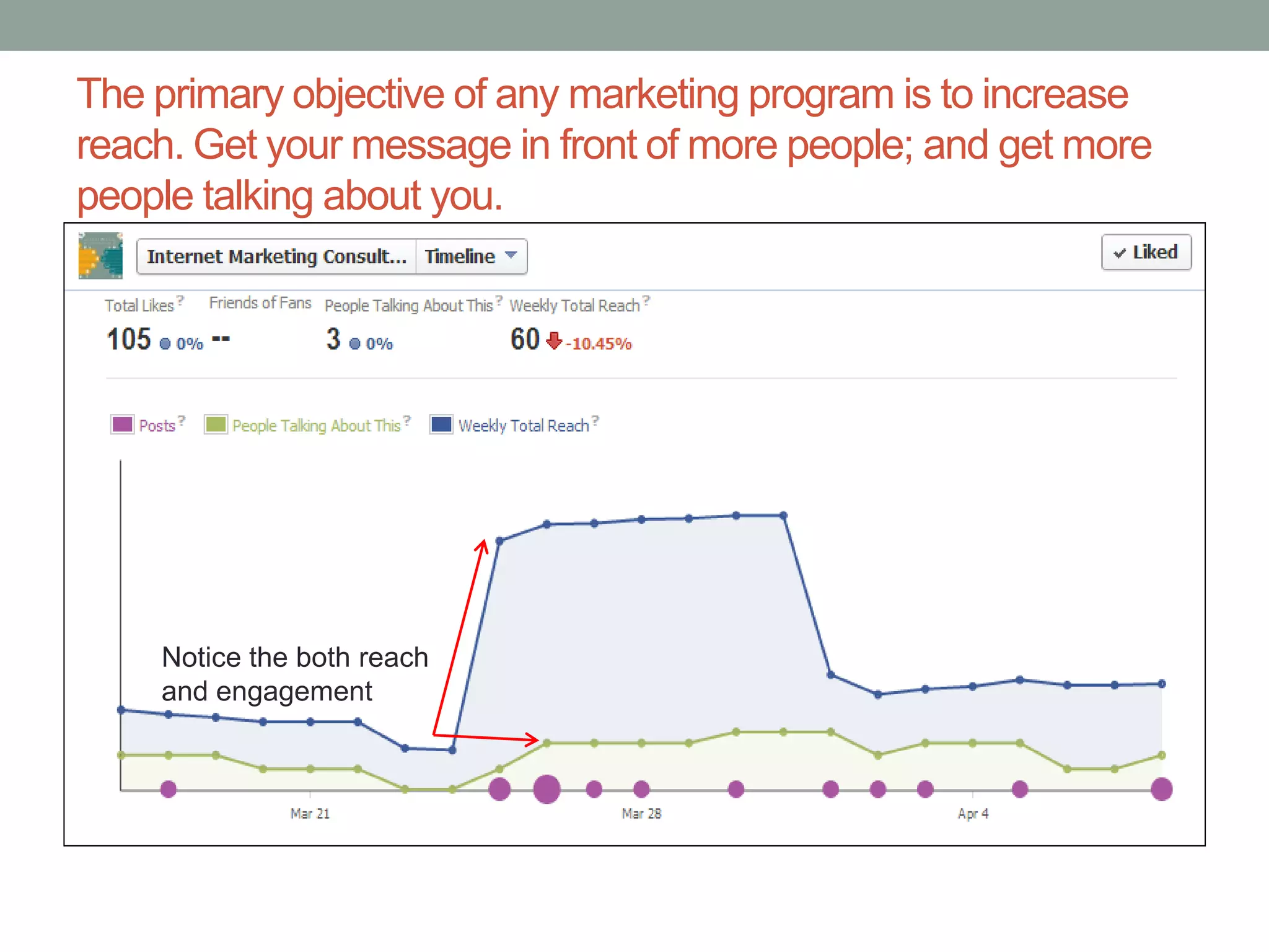Measuring kpi in facebook use your data instead of your wallet | PPT