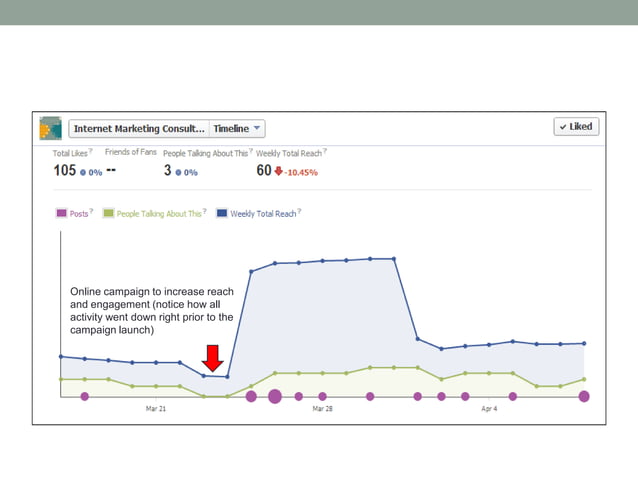 Measuring kpi in facebook use your data instead of your wallet | PPT