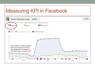 Measuring kpi in facebook use your data instead of your wallet | PPT