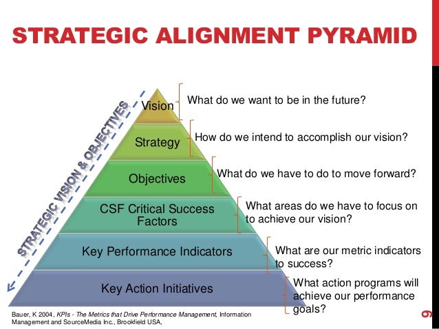Measuring KPI JN Doha 8 nov v 1.6 عربي engish