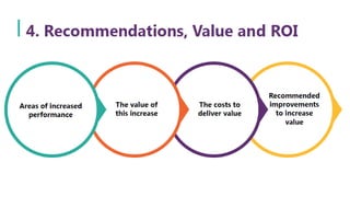 Measuring learning impact & effectiveness | PDF