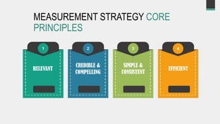 Measuring learning impact & effectiveness | PDF