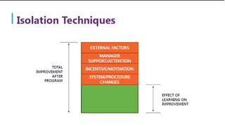 Measuring learning impact & effectiveness | PDF