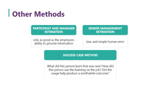 Measuring learning impact & effectiveness | PDF