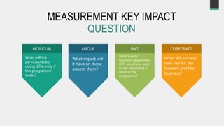 Measuring learning impact & effectiveness | PDF