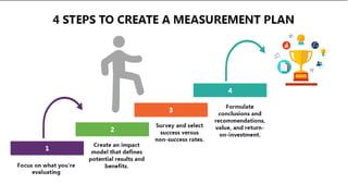 Measuring learning impact & effectiveness | PDF