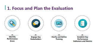 Measuring learning impact & effectiveness | PDF