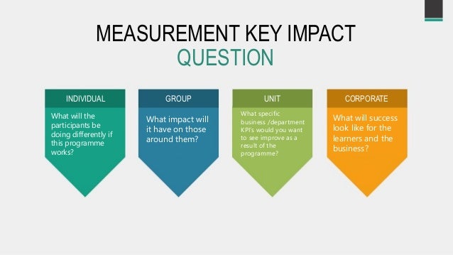 Measuring learning impact & effectiveness Measuring learning impact & effectiveness