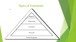 Measuring learning outcomes | PPT