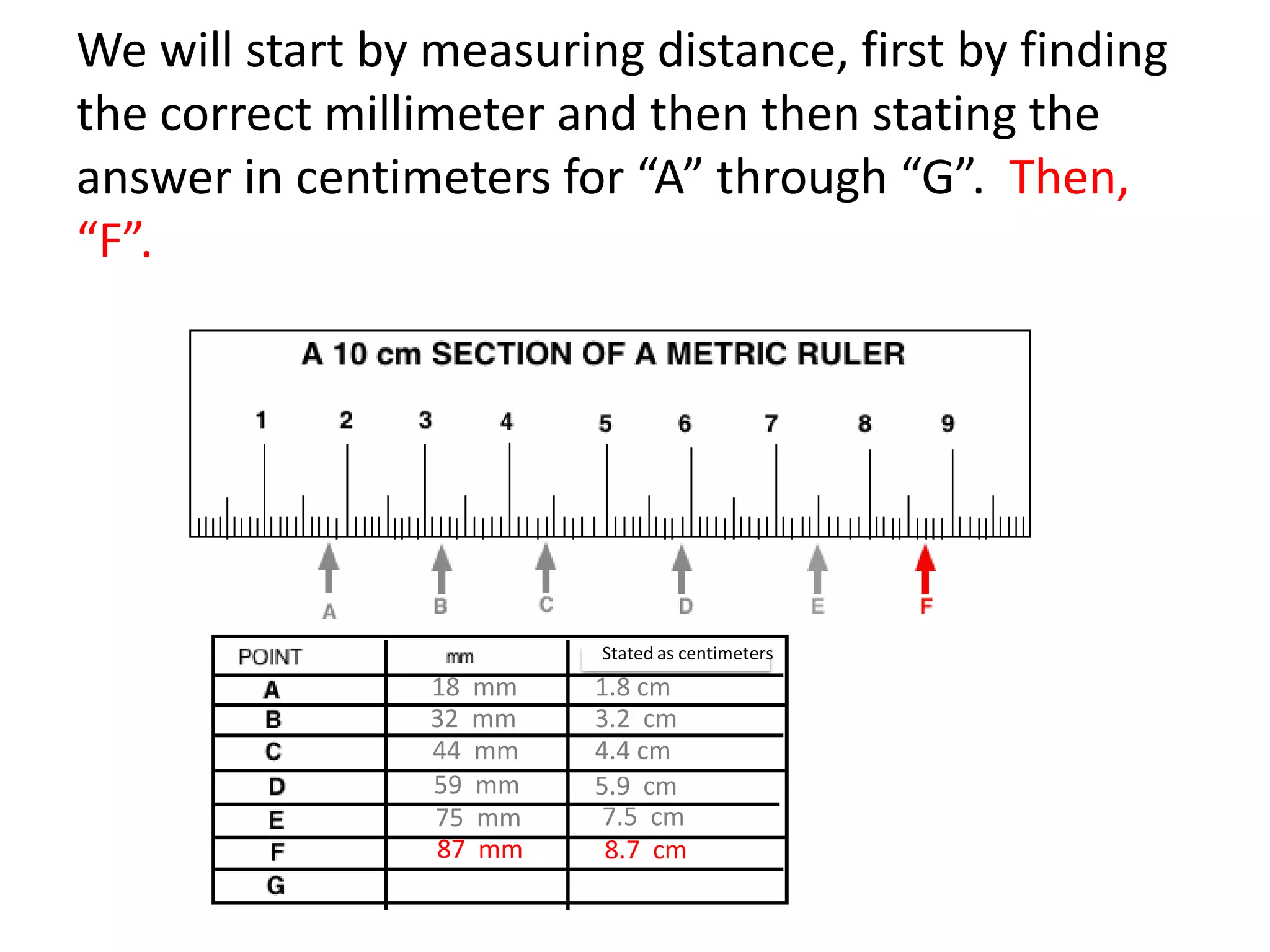 MEASURING LENGTH (teach) | PPTX