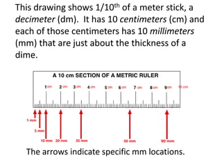 MEASURING LENGTH (teach) | PPTX