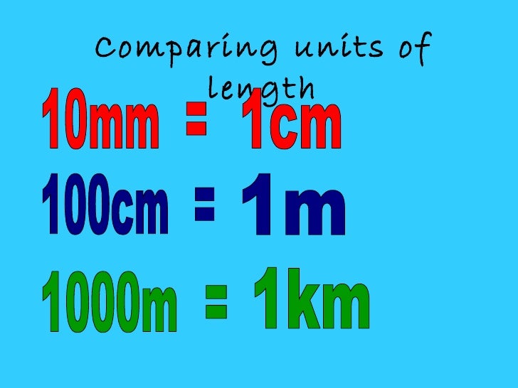Measuring Length Measuring Length