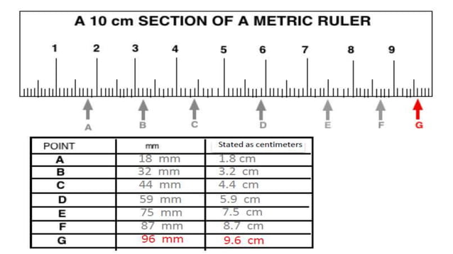 Measuring length | PPTX | Physics | Science