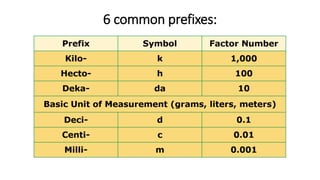 Measuring length | PPTX