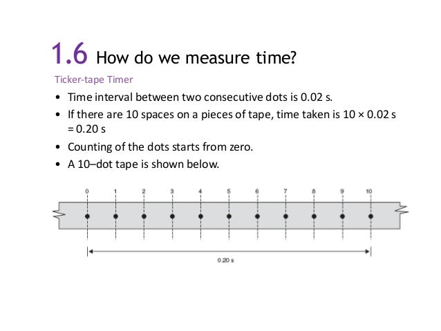 Measuring length and time