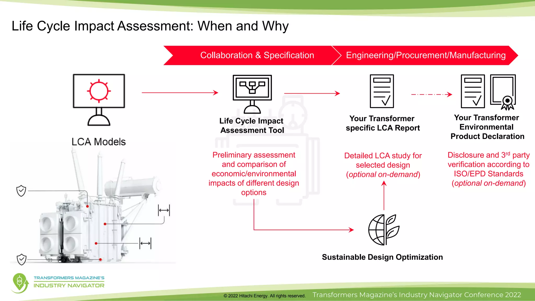 Measuring Life Cycle Impact of Transformers in Practice by Ghazi ...