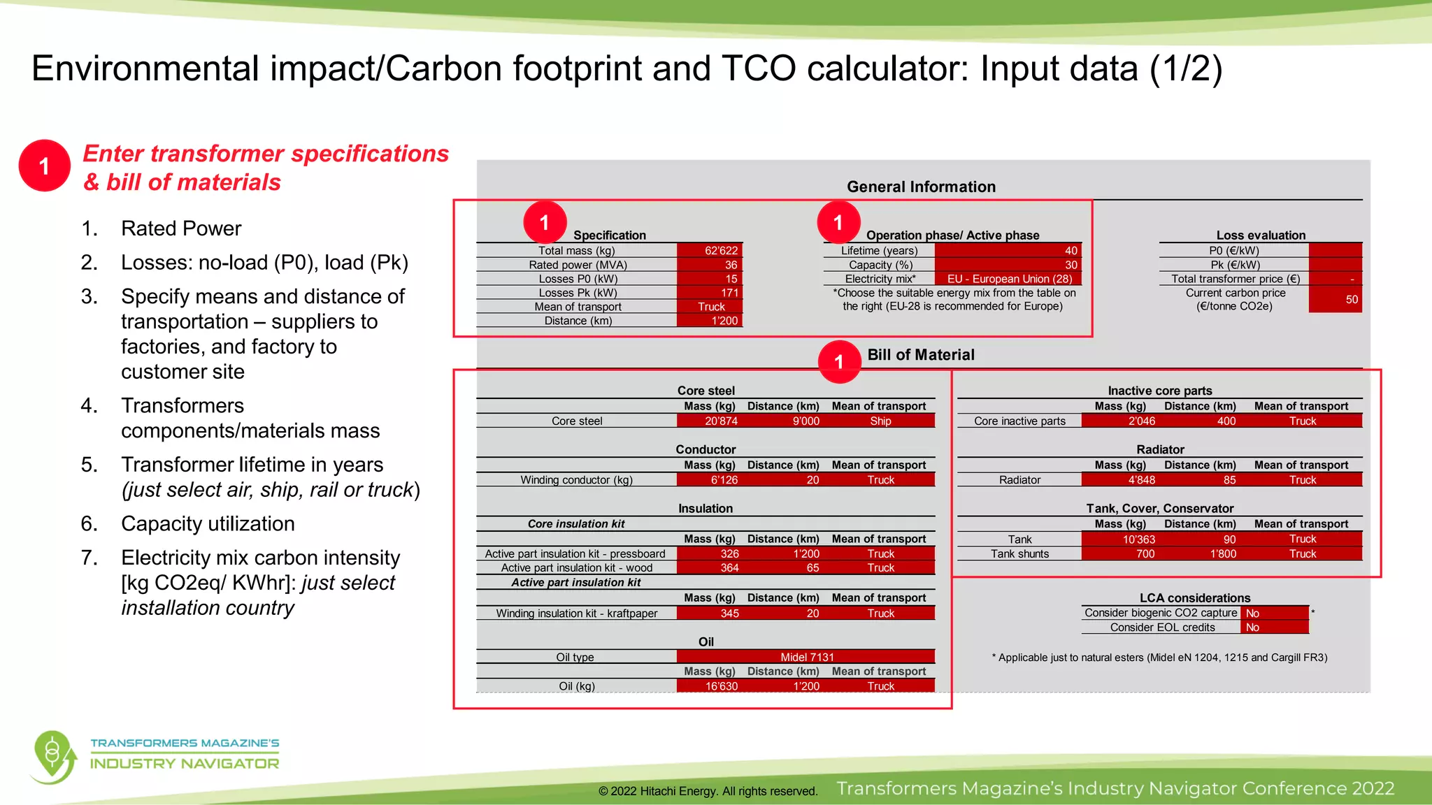 Measuring Life Cycle Impact of Transformers in Practice by Ghazi ...