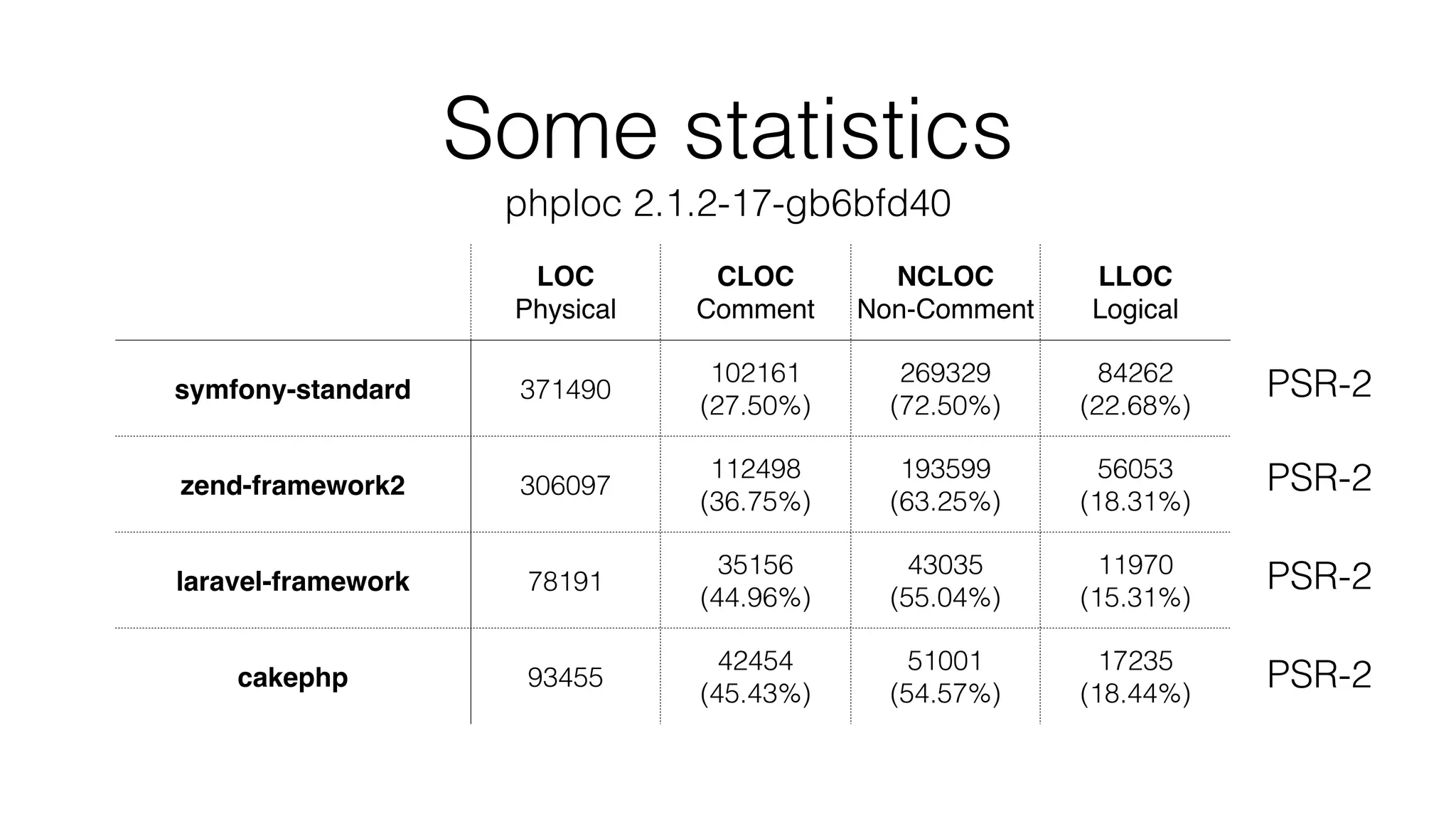 Measuring Maintainability Software Metrics Explained Ppt