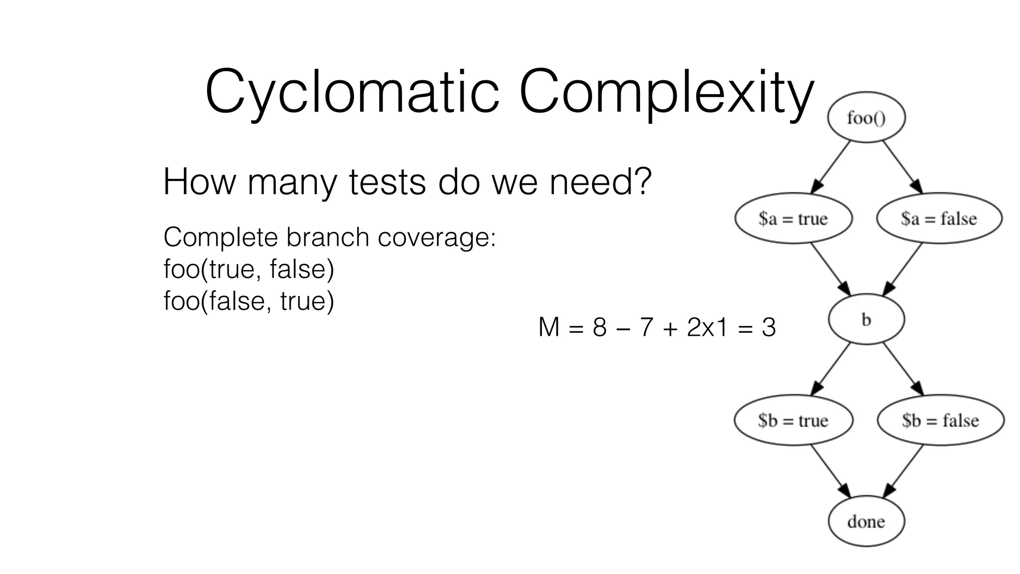 Measuring Maintainability Software Metrics Explained Ppt