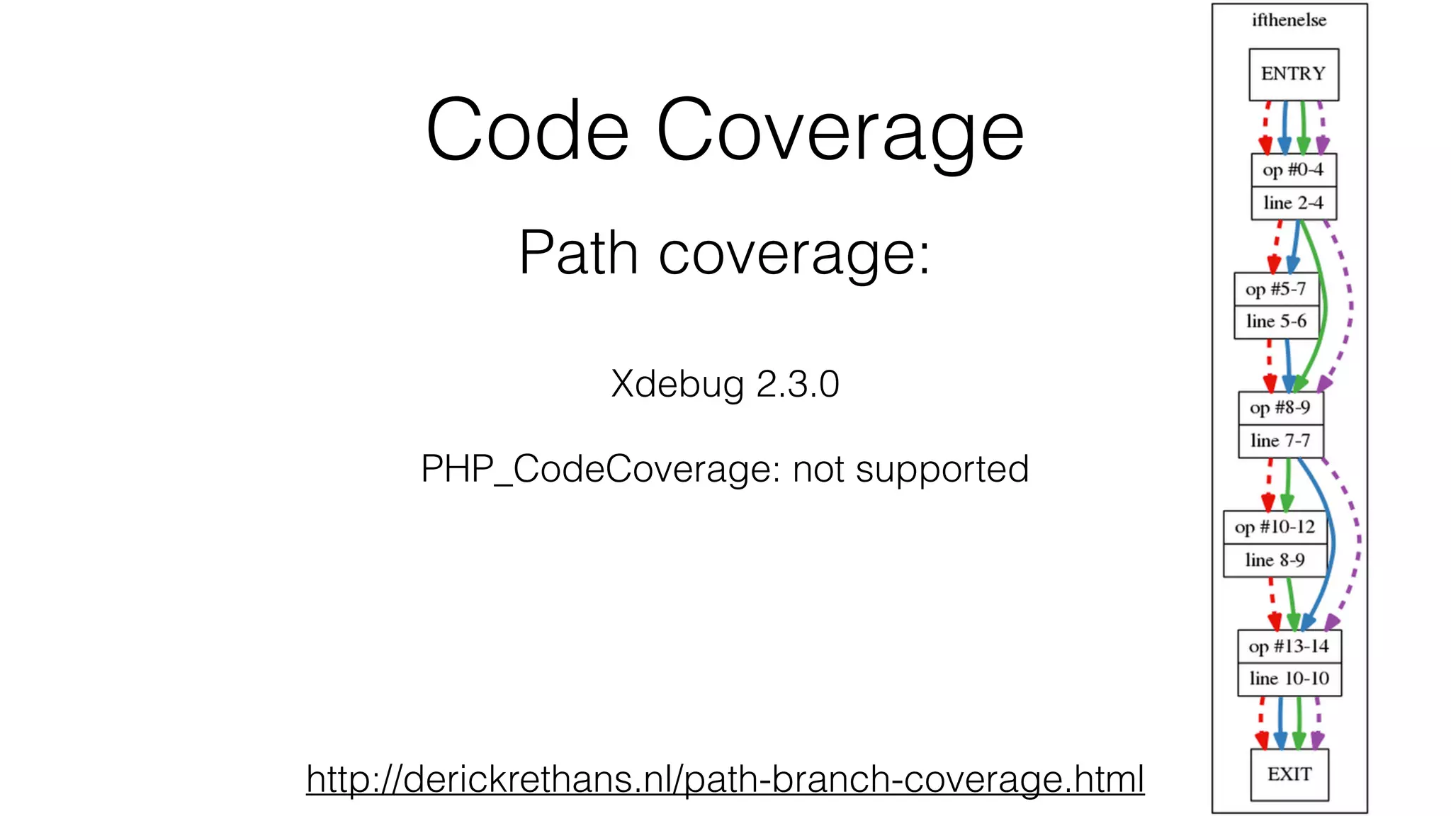 Measuring Maintainability Software Metrics Explained Ppt