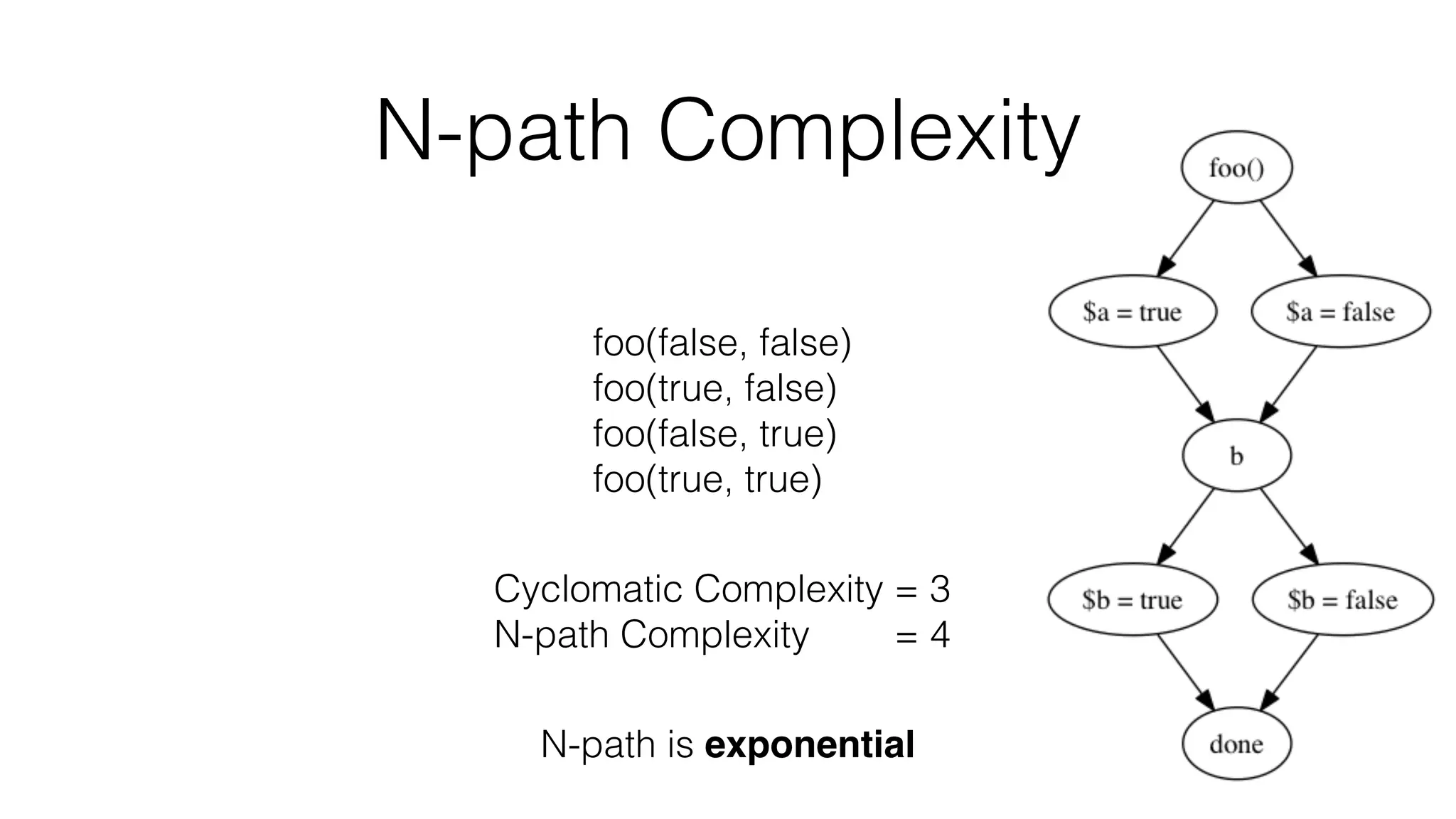 Measuring Maintainability Software Metrics Explained Ppt