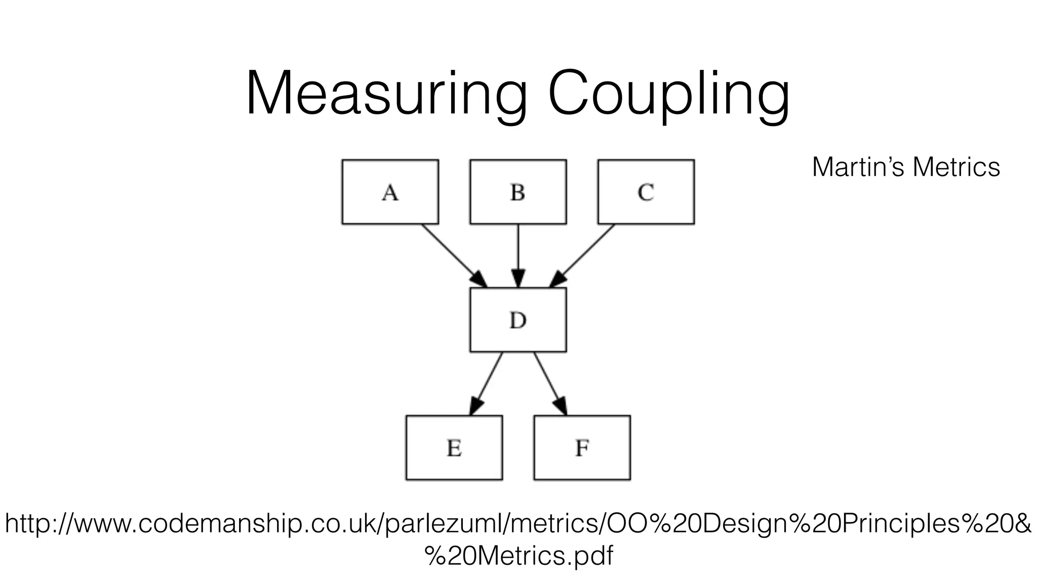 Measuring Maintainability Software Metrics Explained Ppt