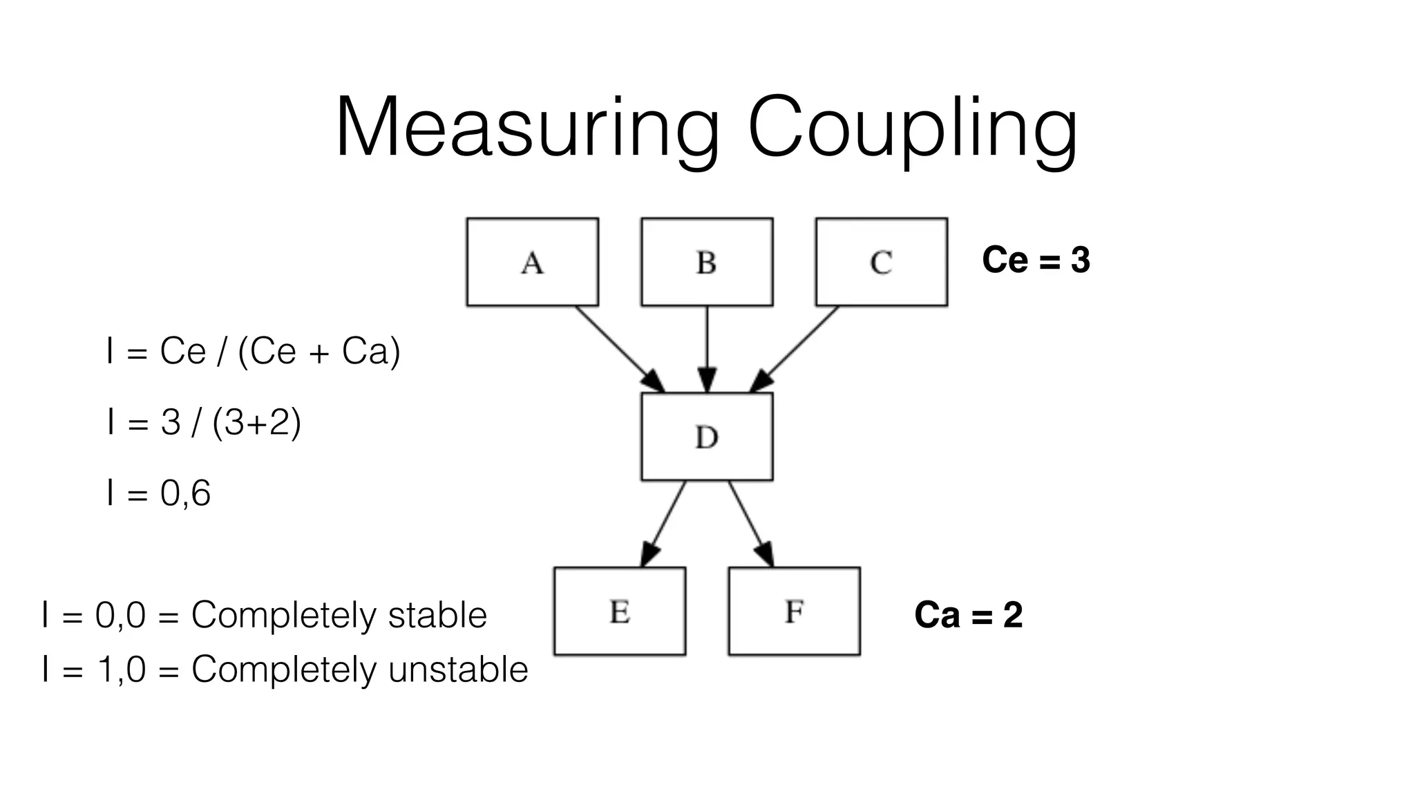 Measuring Maintainability Software Metrics Explained Ppt
