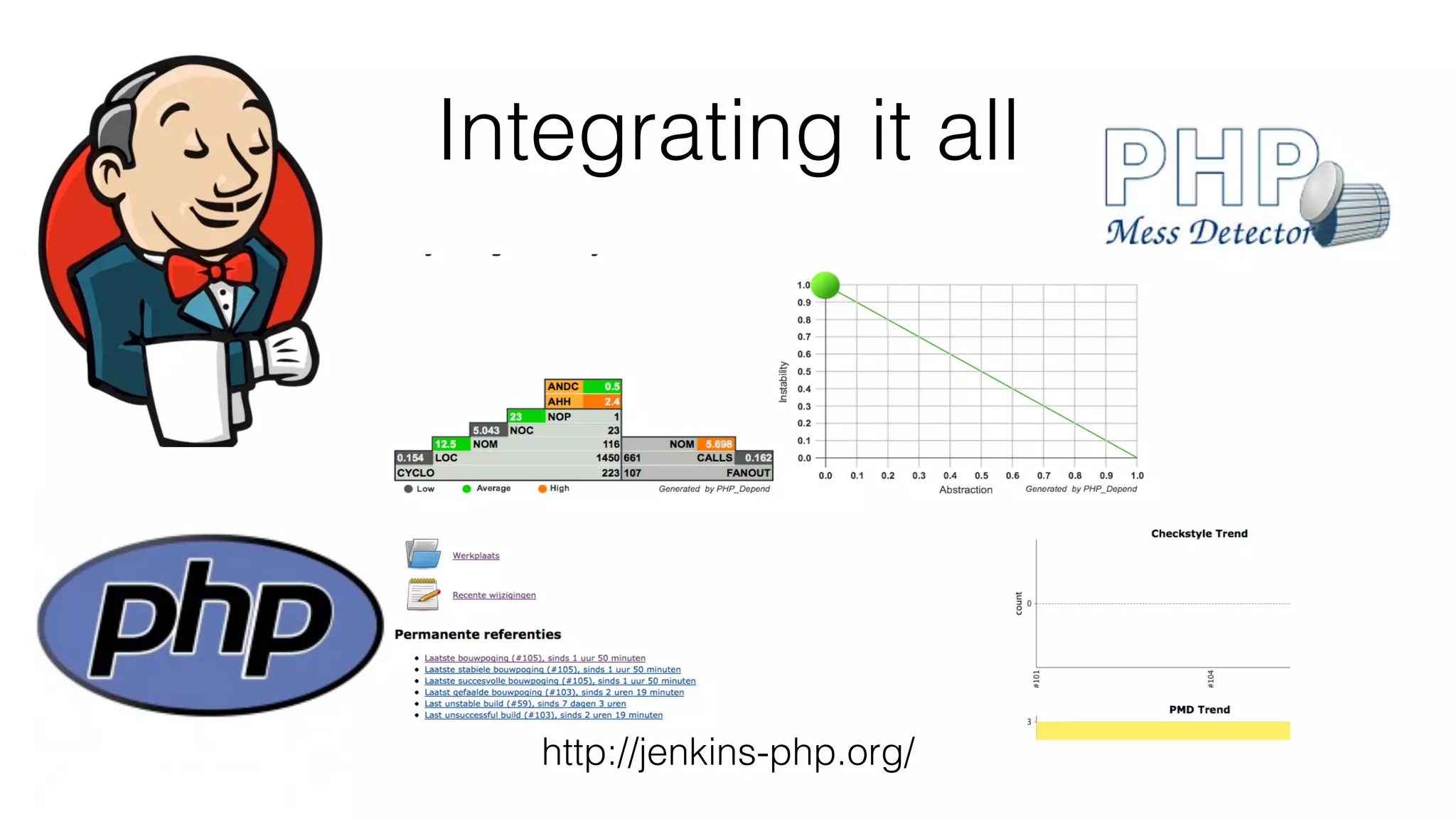 Measuring Maintainability Software Metrics Explained Ppt