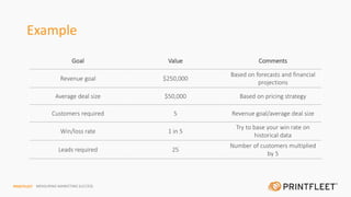 Measuring Marketing Success: Performance Metrics and Reporting | PPT