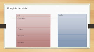 Measuring mass | PPTX