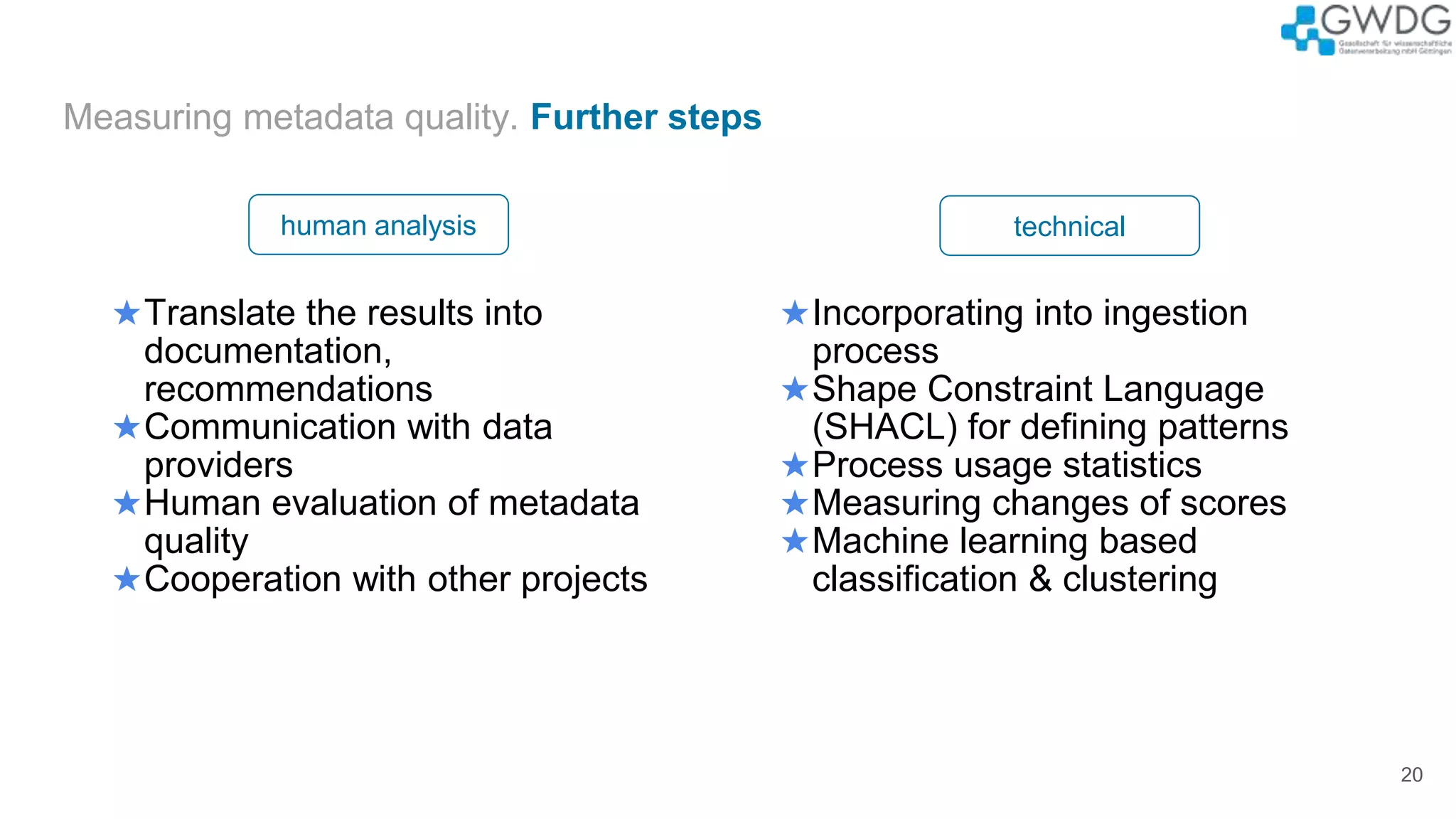 Measuring Metadata Quality (ELAG, 2018) | PPTX