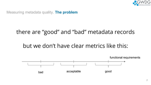 Measuring Metadata Quality (ELAG, 2018) | PPT