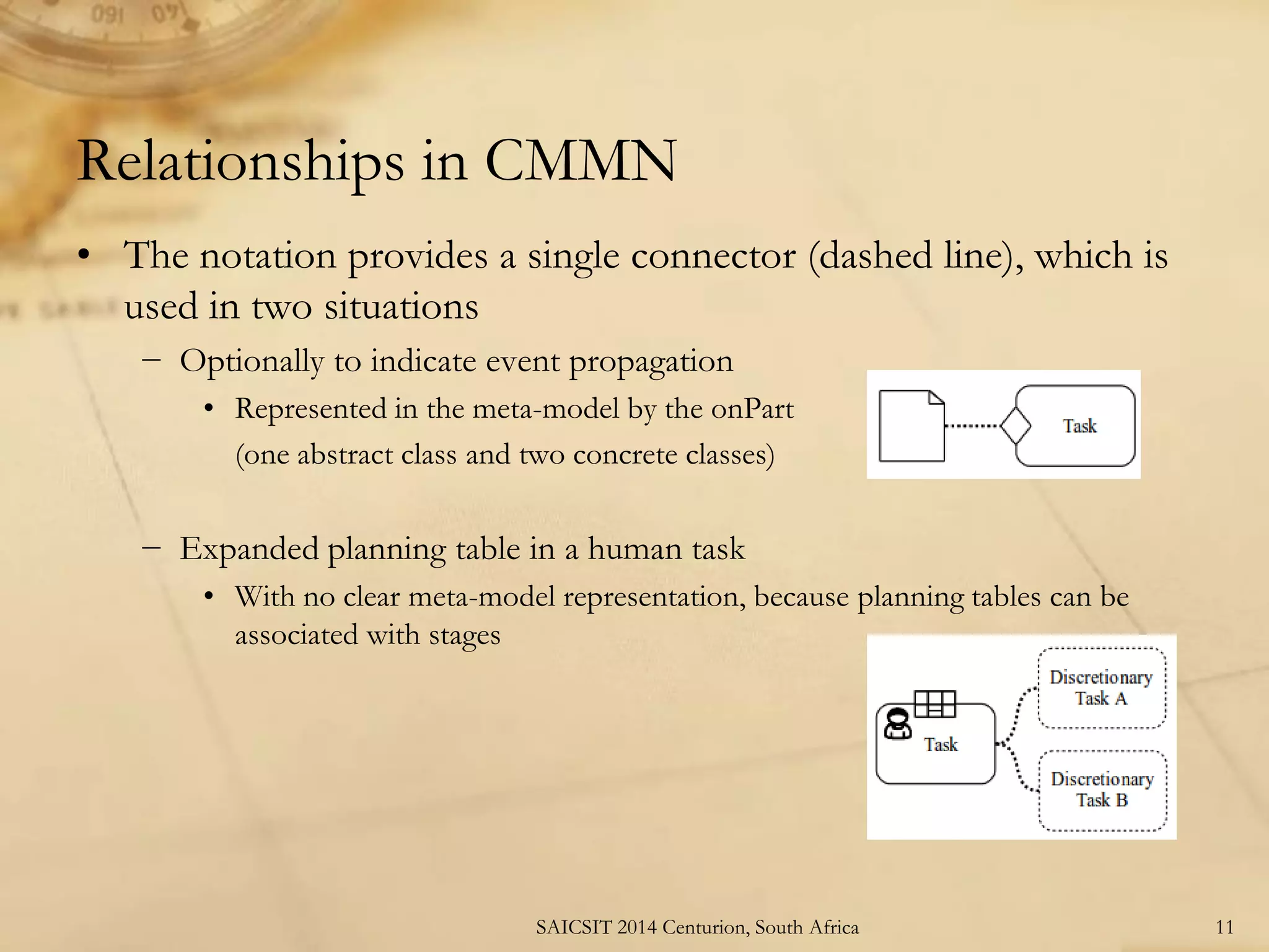 Measuring method complexity of the case management modeling and notation (CMMN) | PPT