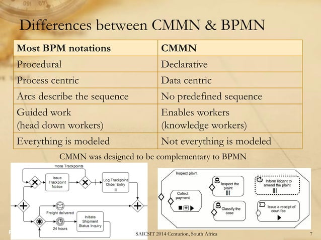 Measuring method complexity of the case management modeling and notation (CMMN) | PPT