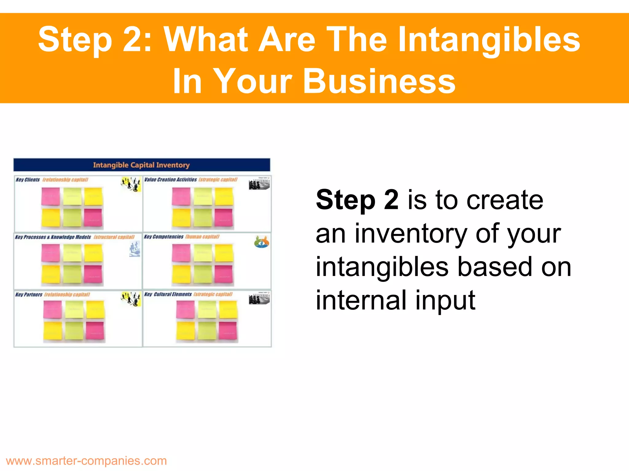 Measure, Monitor & Improve Intangible Capital | PPT