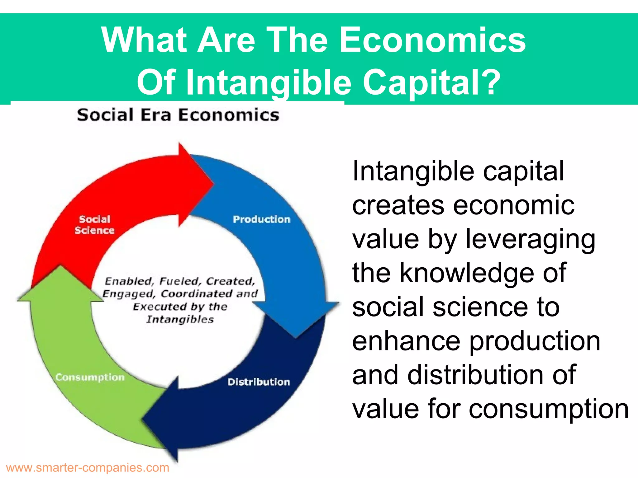 Measure, Monitor & Improve Intangible Capital | PPT