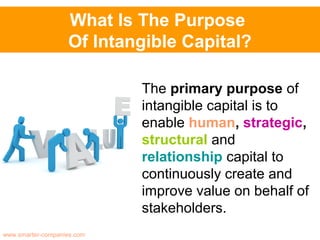 Measure, Monitor & Improve Intangible Capital | PPT