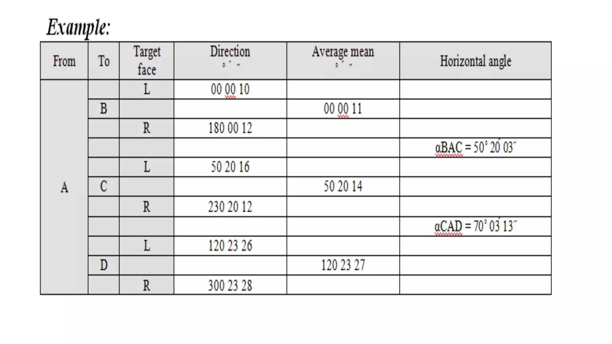 Measuring of Horizontal angle Practical Part | PDF