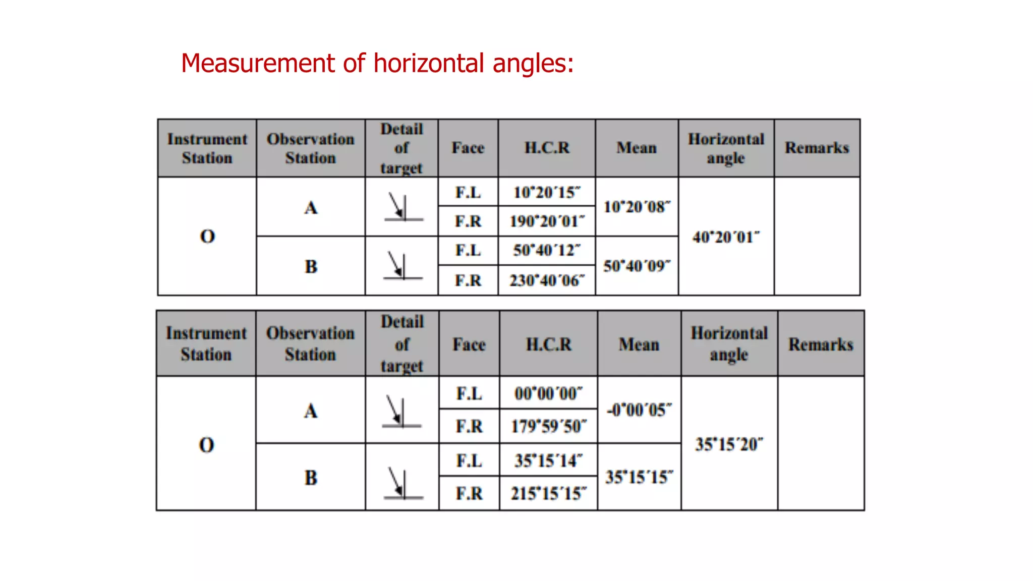 Measuring of Horizontal angle Practical Part | PDF | Geology | Science