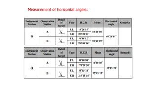 Measuring of Horizontal angle Practical Part | PDF